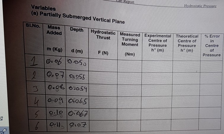Solved Report Hydrostatic Pressure Variables (a) Partially | Chegg.com