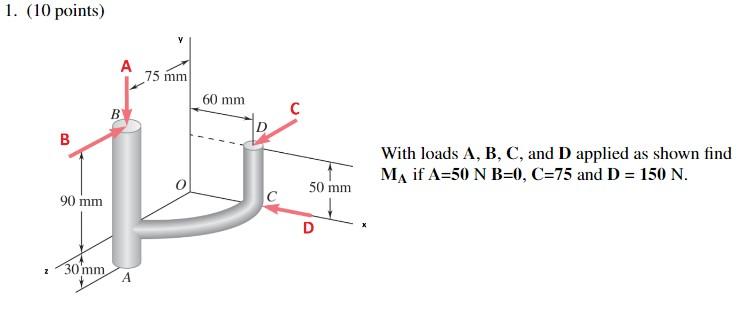 Solved 1. (10 points) With loads A,B,C, and D applied as | Chegg.com