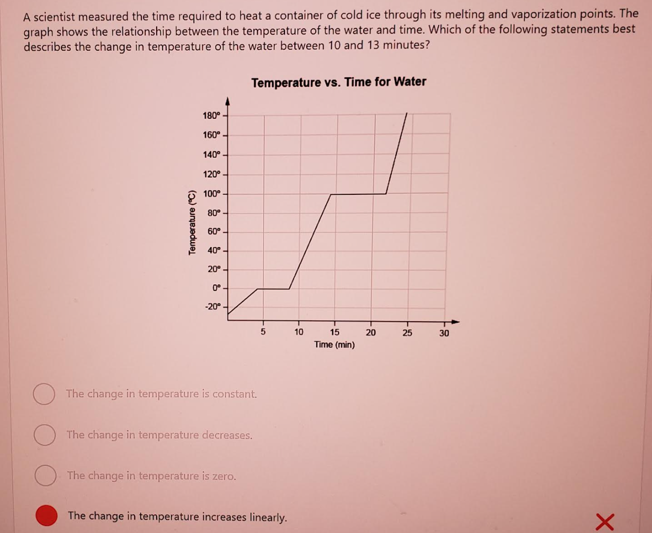 Solved helpA scientist measured the time required to heat a | Chegg.com