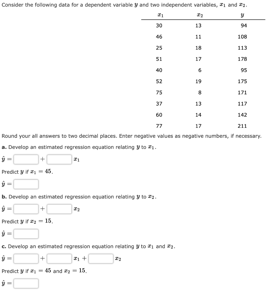 Solved Consider the following data for a dependent variable | Chegg.com