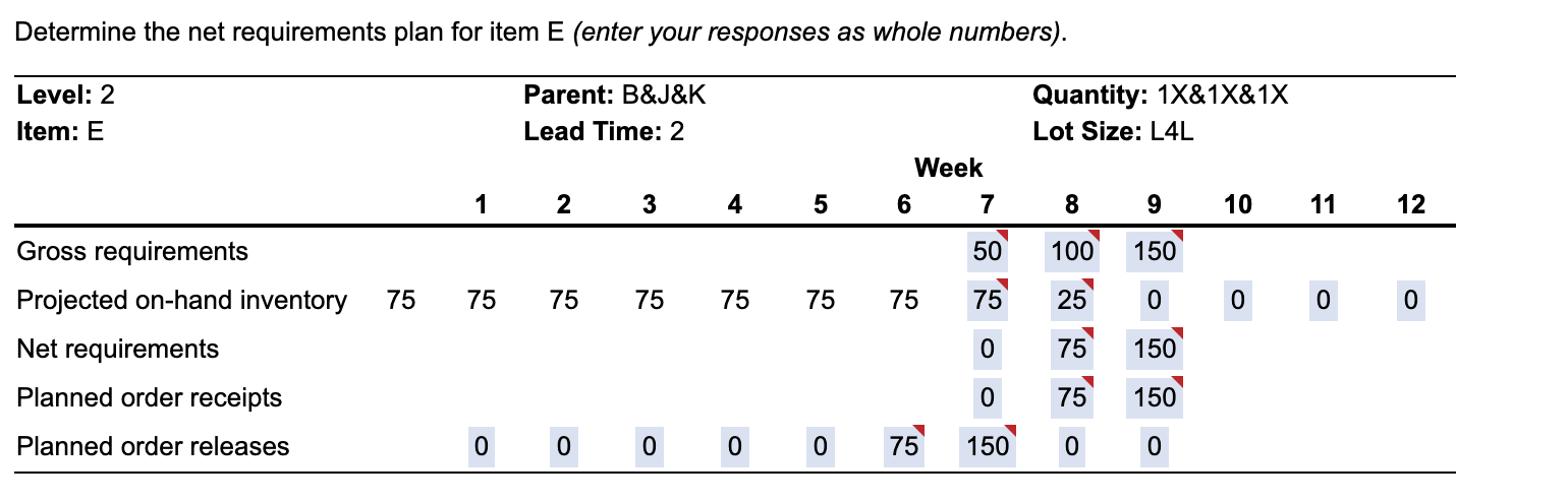 a) Based on the data below,complete a net | Chegg.com