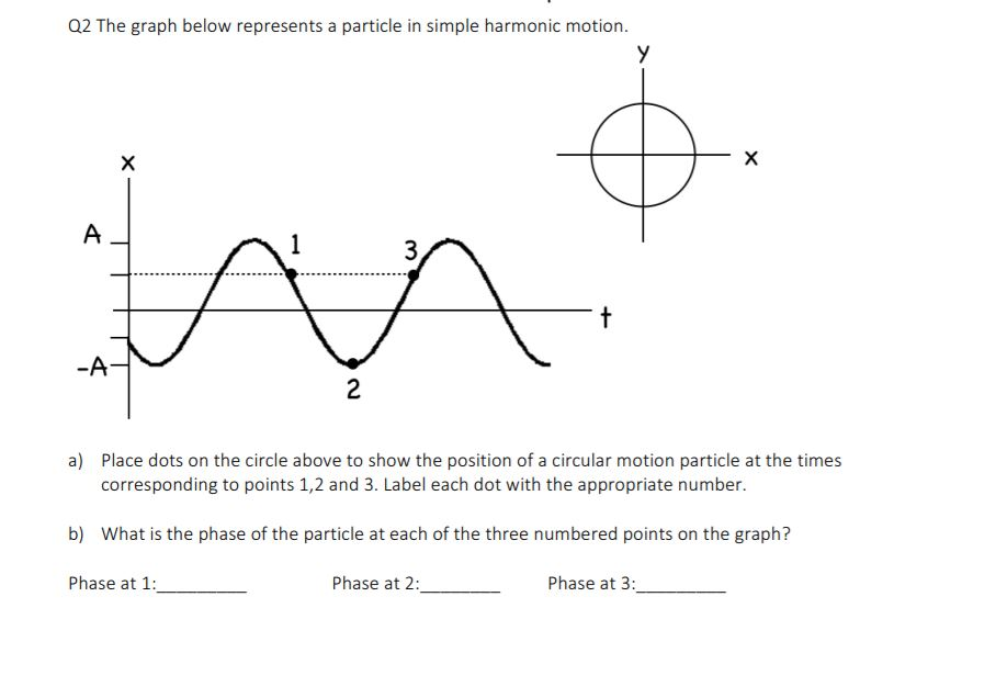 Solved Q2 The graph below represents a particle in simple | Chegg.com