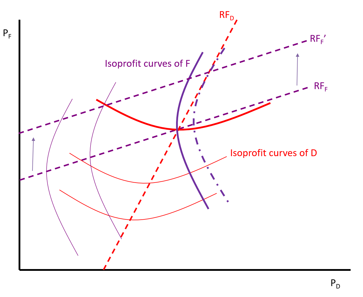 Solved The following diagram depicts the use of strategic | Chegg.com