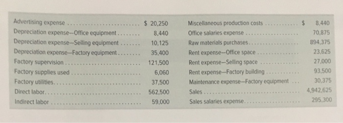 Solved Information from 18-2b needed to answer 18-3b. The | Chegg.com