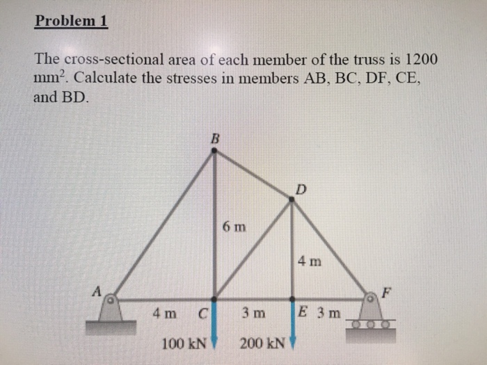 Solved The cross-sectional area of each member of the truss | Chegg.com