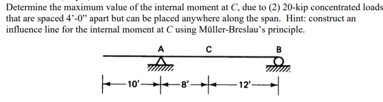 Solved Determine the maximum value of the internal moment at | Chegg.com