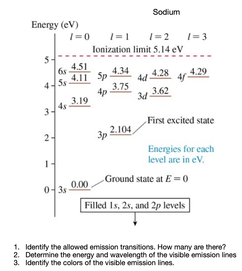 Solved 1. 3. Identify the colors of the visible emission | Chegg.com