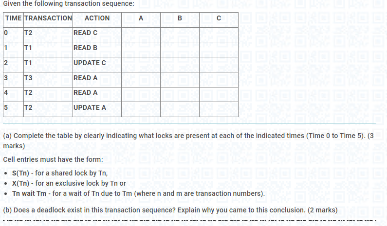 Solved Given the following transaction sequence: TIME | Chegg.com