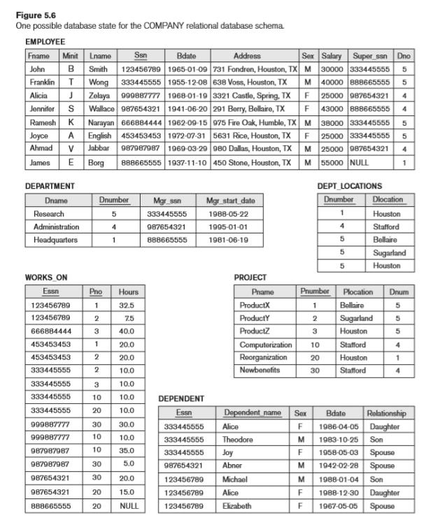 Solved Specify the following queries on the COMPANY | Chegg.com