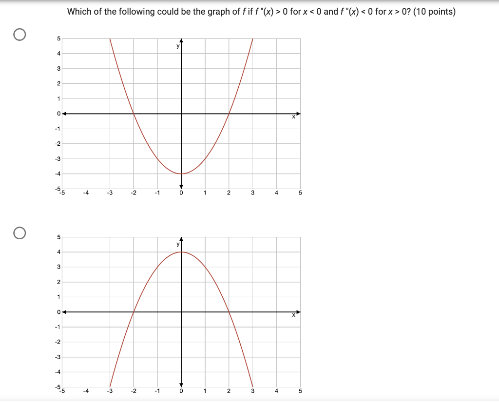 Solved Which of the following could be the graph of f if | Chegg.com