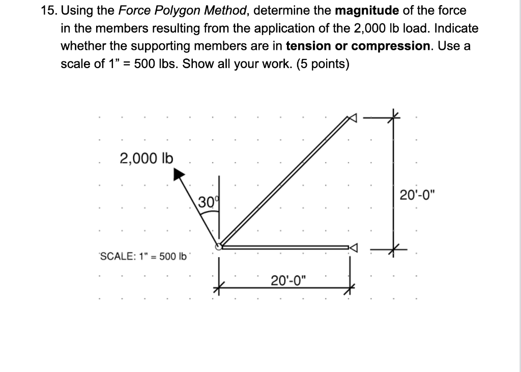 [Solved]: 5. Using the Force Polygon Method, determine the