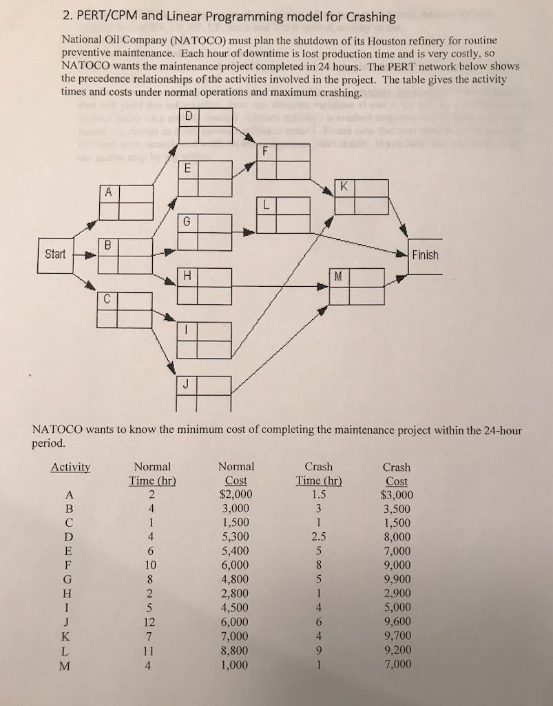 Solved 2. PERT/CPM and Linear Programming model for Crashing | Chegg.com