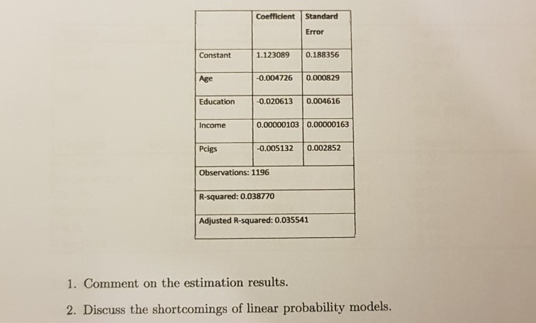 Solved Exercise 3 Consider the following linear probability | Chegg.com