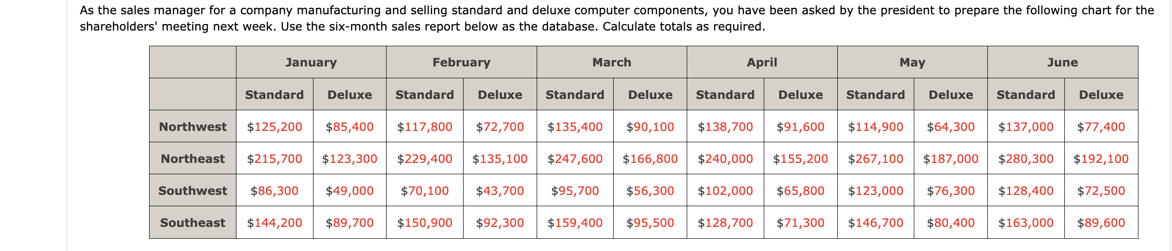 Solved shareholders' meeting next week. Use the six-month | Chegg.com
