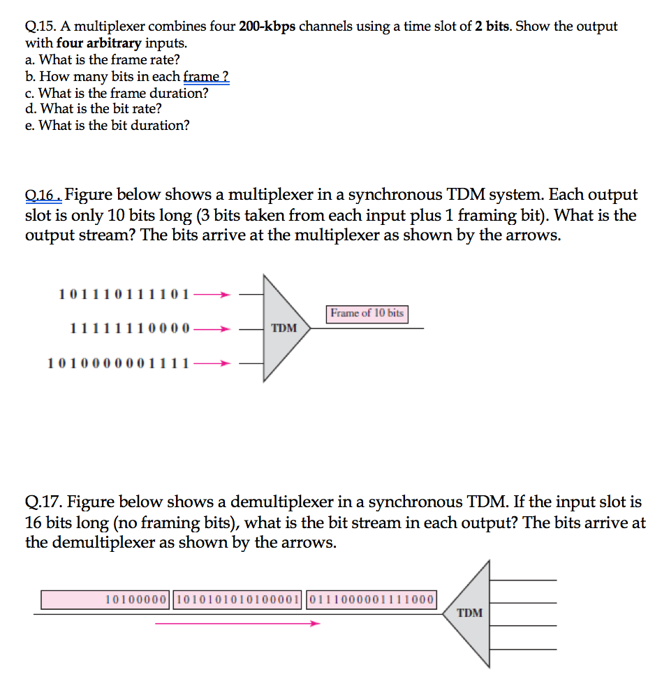 Solved Q.15. A multiplexer combines four 200-kbps channels | Chegg.com