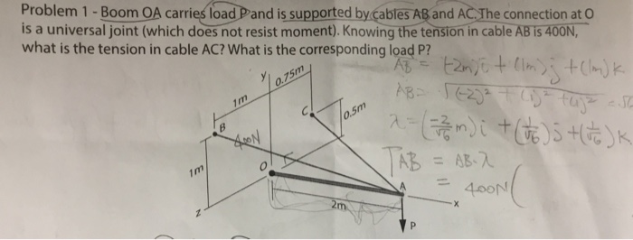 Solved Problem 1 -Boom OA carries load Pand is supported by | Chegg.com