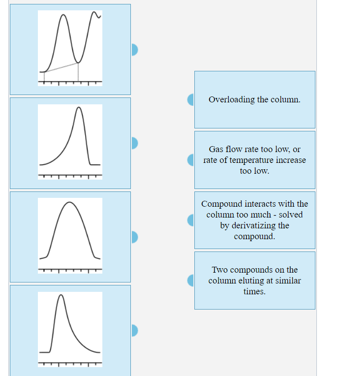Solved Overloading the column. W u n Gas flow rate too low, | Chegg.com