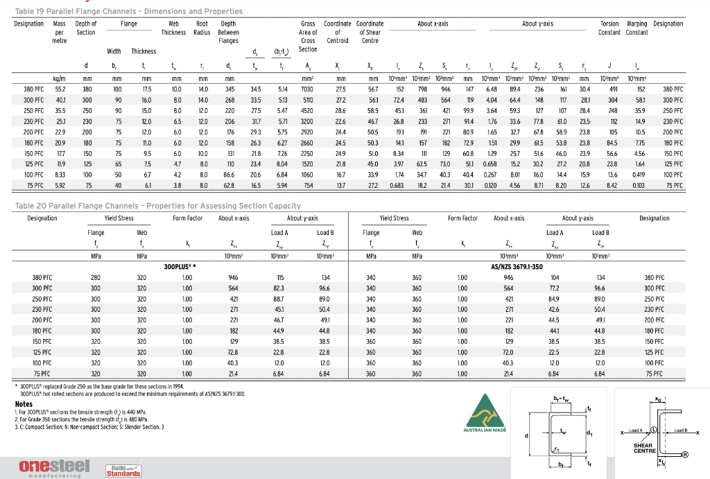 Solved Table 19 Parallel Flange Channels - Dimensions and | Chegg.com