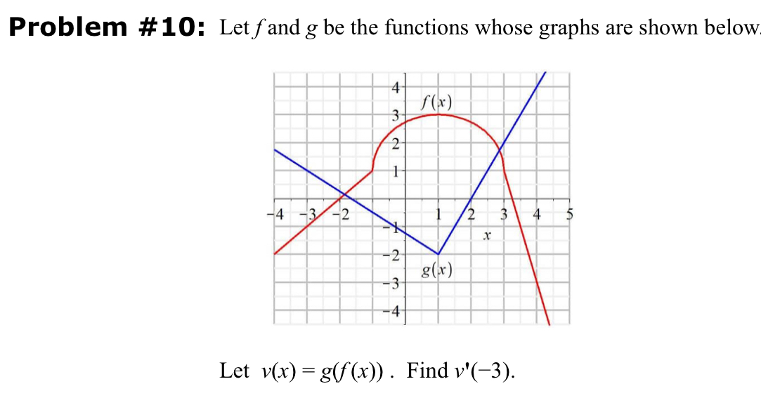Solved Problem \# 10: Let f and g be the functions whose | Chegg.com