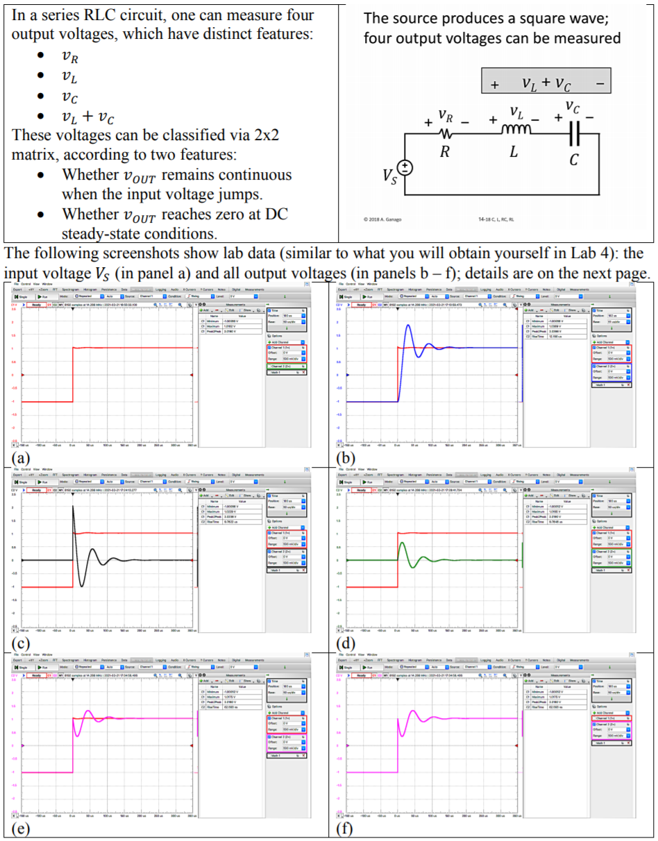 In a series RLC circuit, one can measure four output | Chegg.com