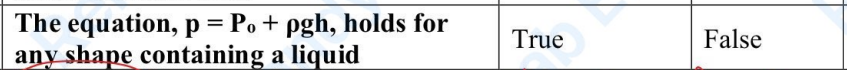Solved The equation, p=P0+ρgh, holds for any shape | Chegg.com