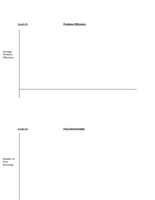 Solved PREDATOR-PREY INTERACTIONS The following exercise | Chegg.com