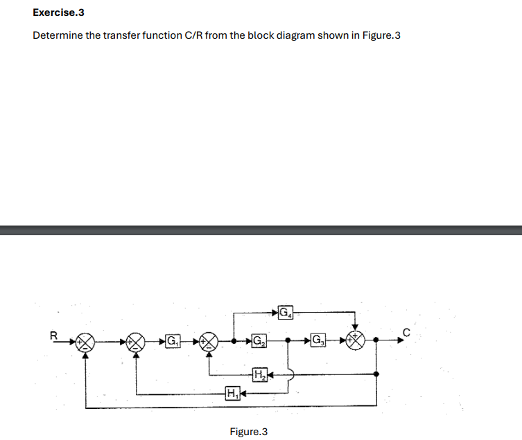 Solved Exercise. 3Determine the transfer function C/R from | Chegg.com