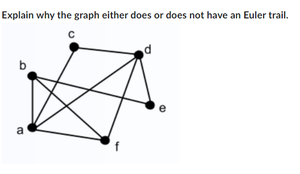 Solved Explain why the graph either does or does not have an | Chegg.com