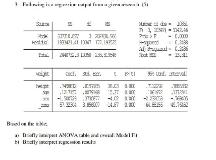 Solved Based on the table: a) Briefly interpret ANOVA Table | Chegg.com