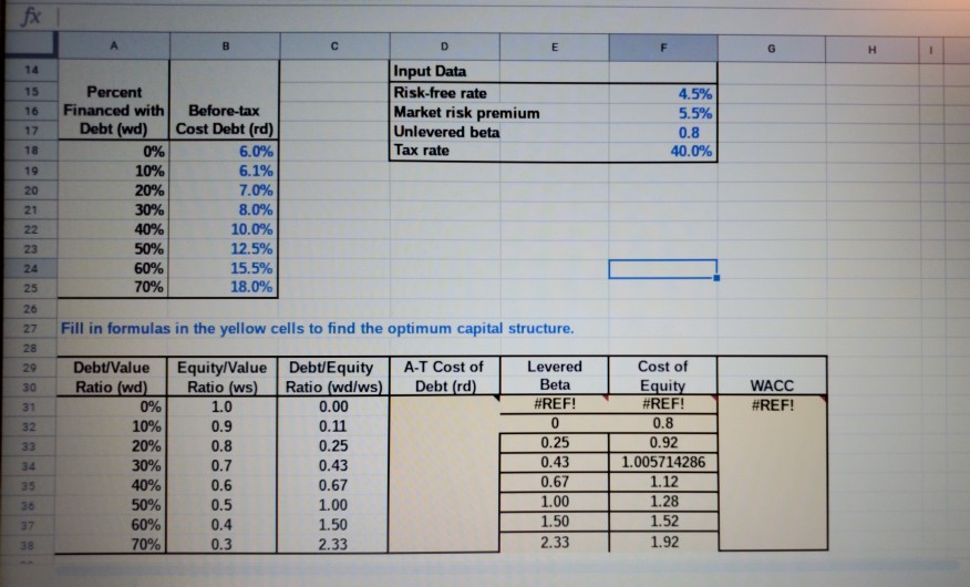 Solved fx A B D E Input Data Risk-free rate Market risk | Chegg.com