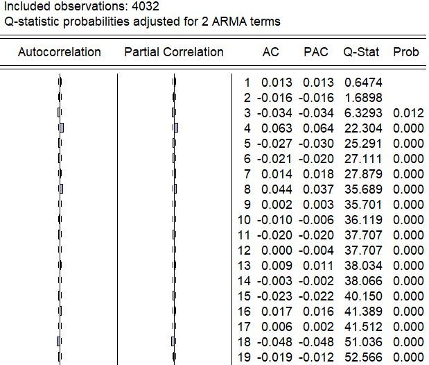 Dependent Variable: RETURN Method: ARMA Maximum | Chegg.com