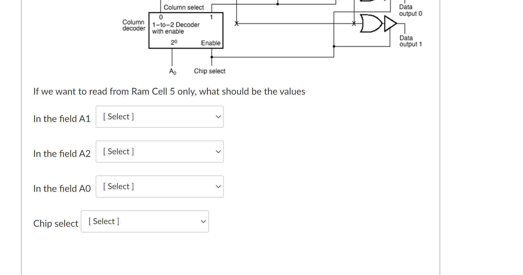 Solved sivemory Design.pngIf we want to read from Ram Cell 5 | Chegg.com