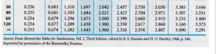 Solved The table below shows a snapshot of the critical | Chegg.com