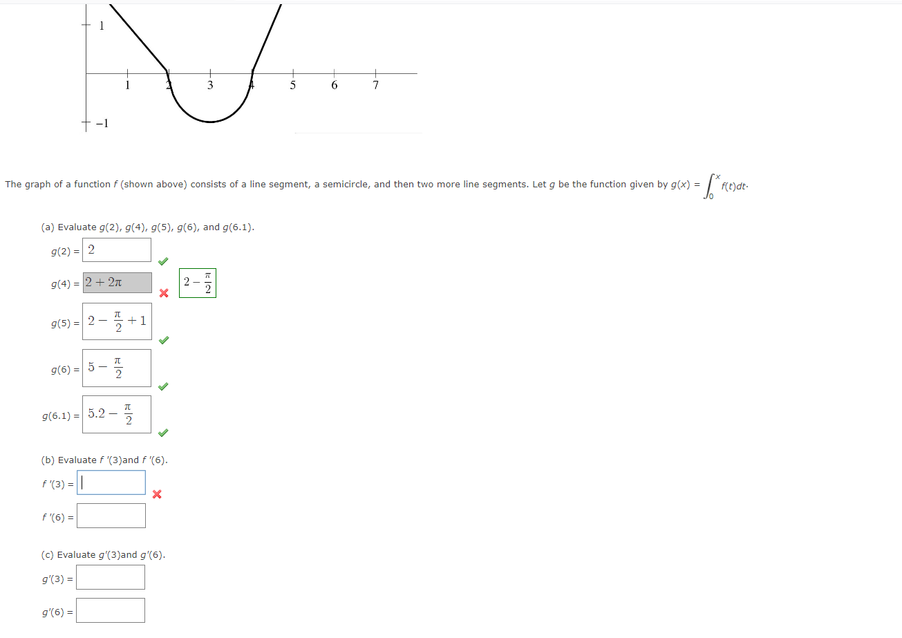 Solved The graph of ﻿a function f (shown ﻿above) ﻿consists | Chegg.com
