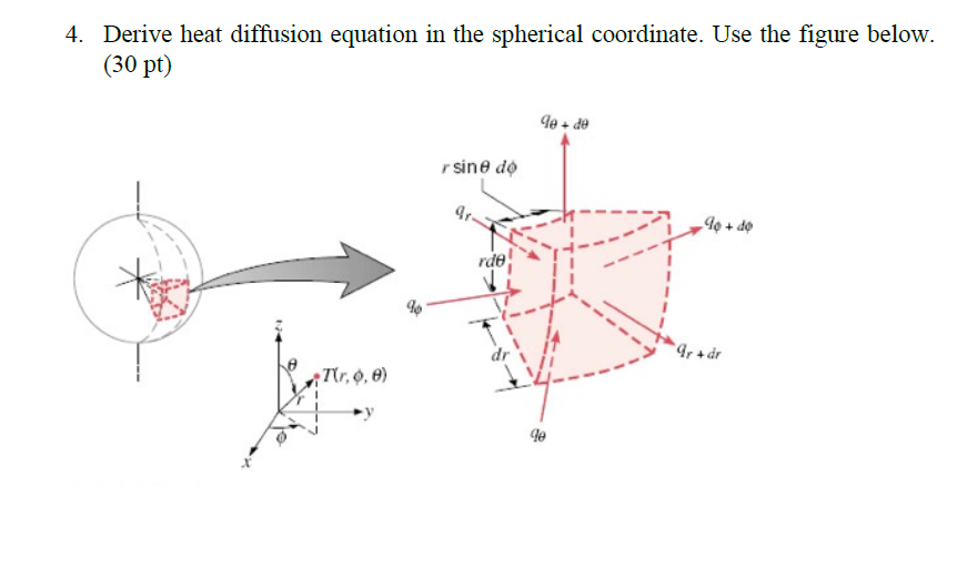 Solved 4 Derive Heat Diffusion Equation In The Spherical