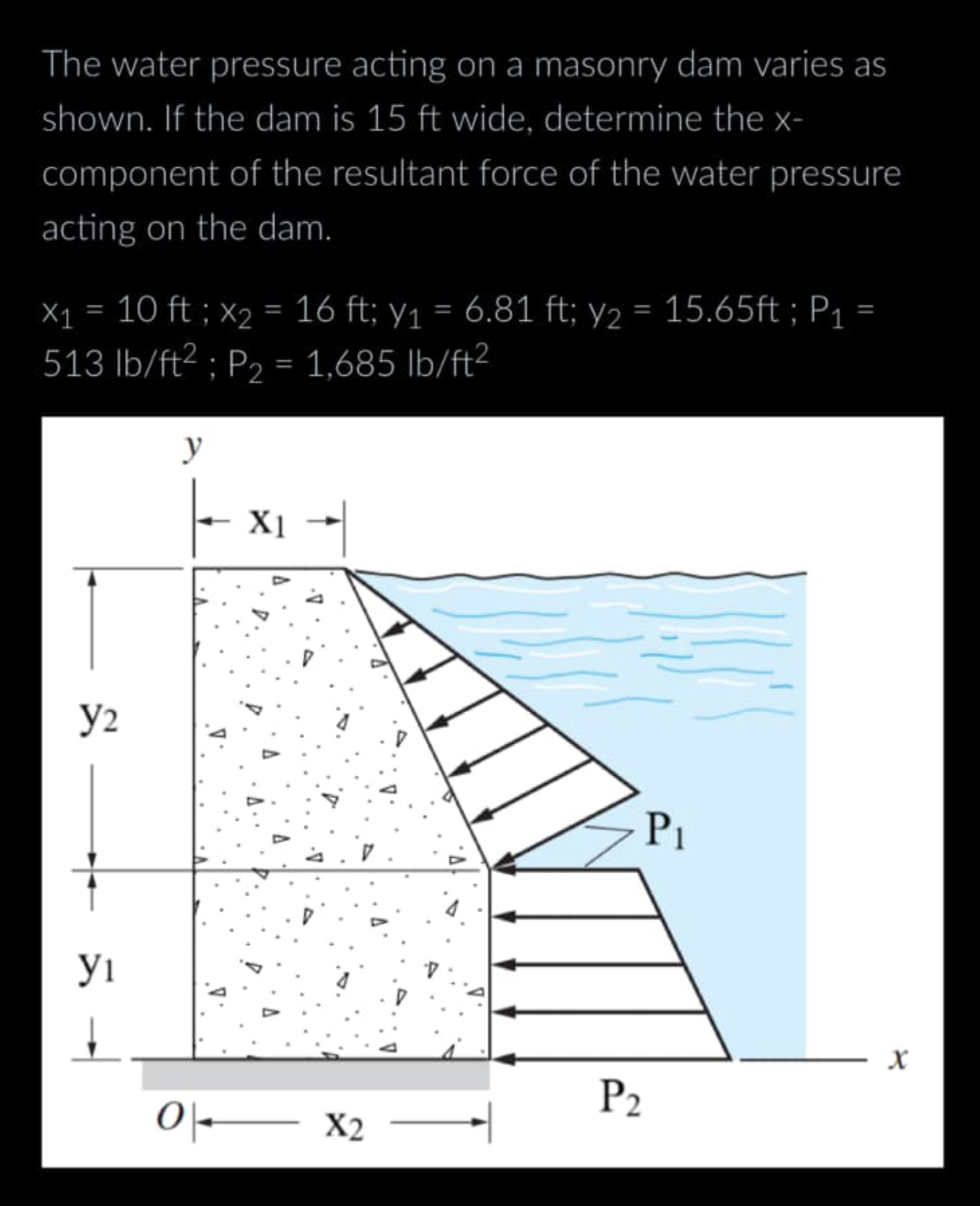 The water pressure acting on a masonry dam varies | Chegg.com