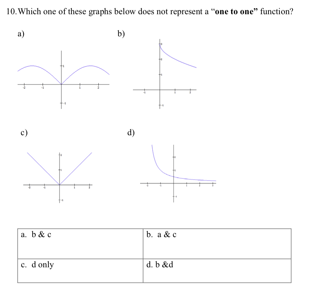 Solved 10. Which one of these graphs below does not | Chegg.com
