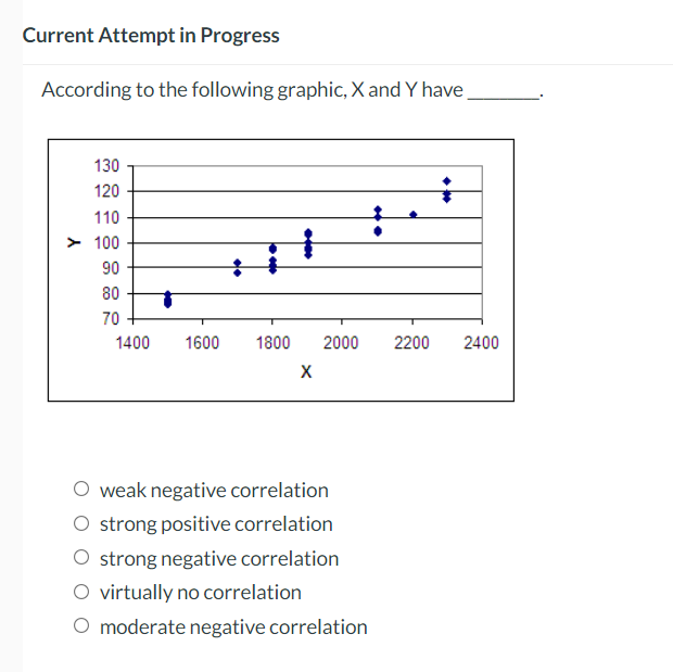 Solved According to the following graphic, X and Y have weak | Chegg.com