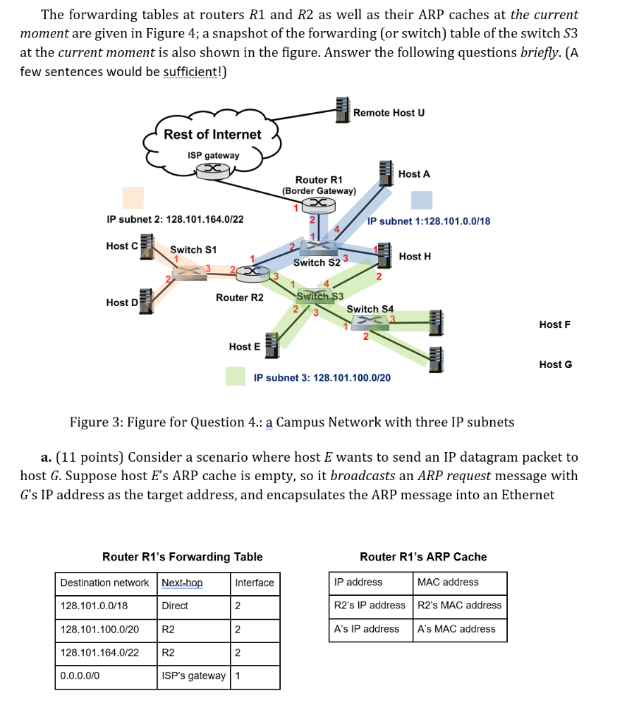 The forwarding tables at routers R1 and R2 as well as | Chegg.com
