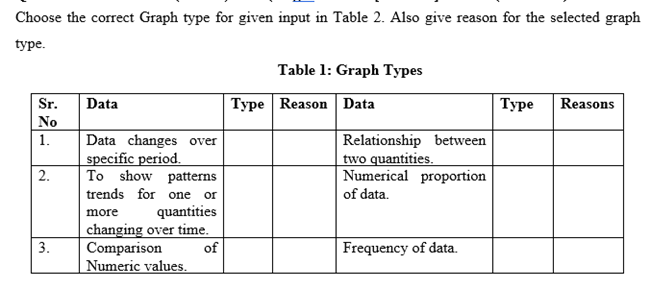 Solved Choose the correct Graph type for given input in | Chegg.com