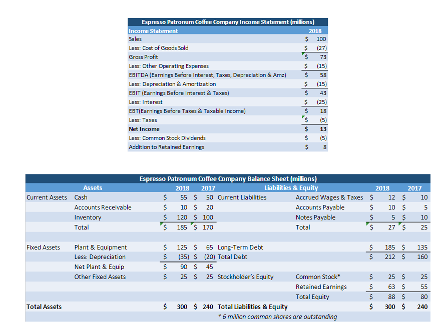 Solved Pay This Amount on Base Income Plus This Percentage | Chegg.com