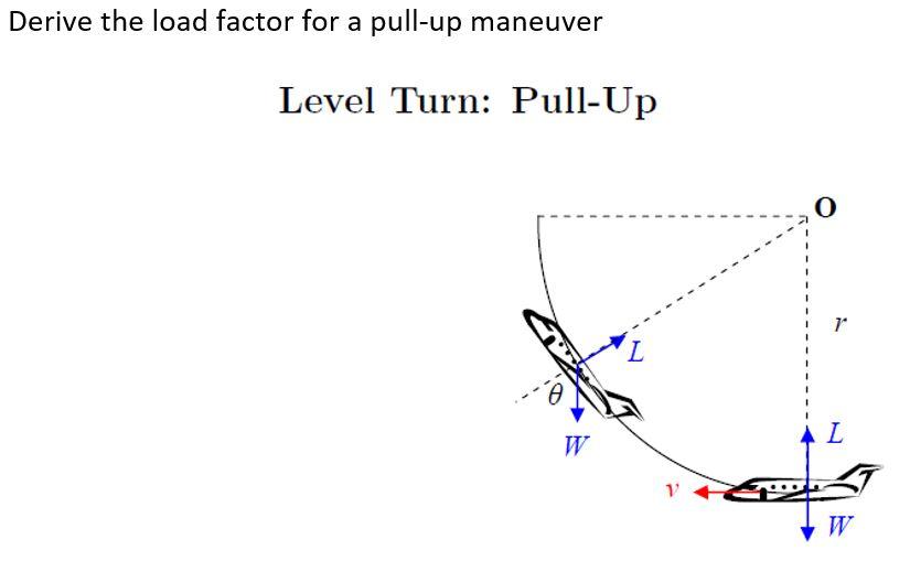 Solved Derive the load factor for a pull-up maneuver a Level | Chegg.com