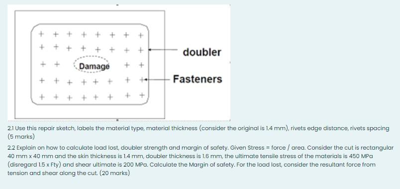 Solved + + + + + + + + + doubler + Damage + + + + + + + + | Chegg.com