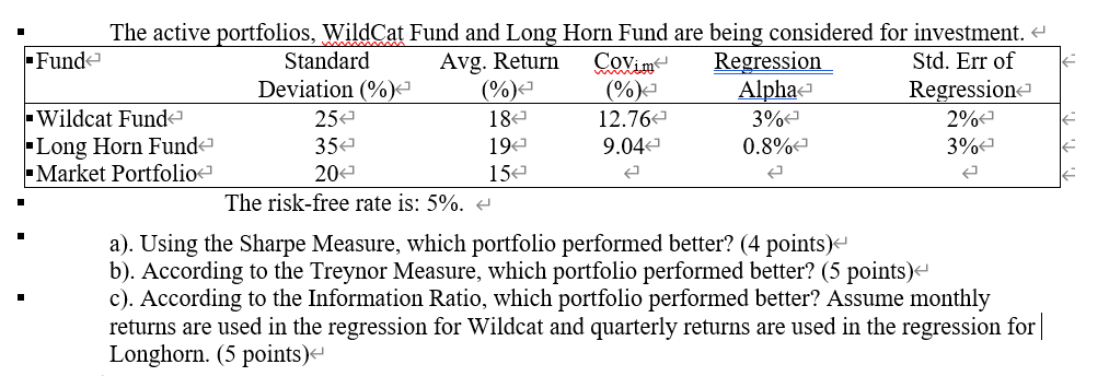 Solved 254 204 The active portfolios, WildCat Fund and Long | Chegg.com