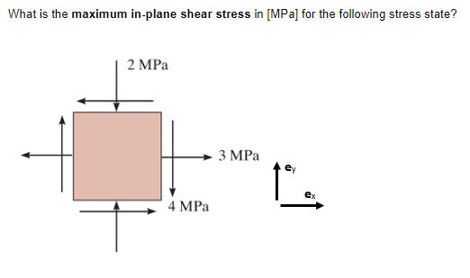 Solved What is the maximum in-plane shear stress in [MPa] | Chegg.com