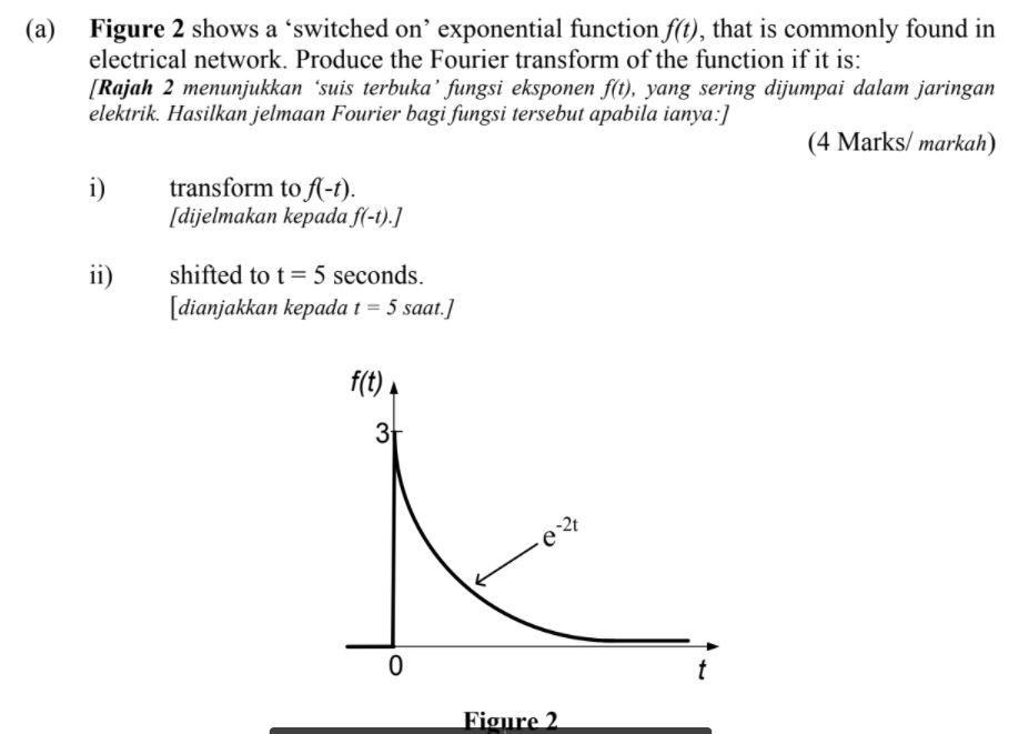 Solved (a) Figure 2 shows a 'switched on exponential | Chegg.com