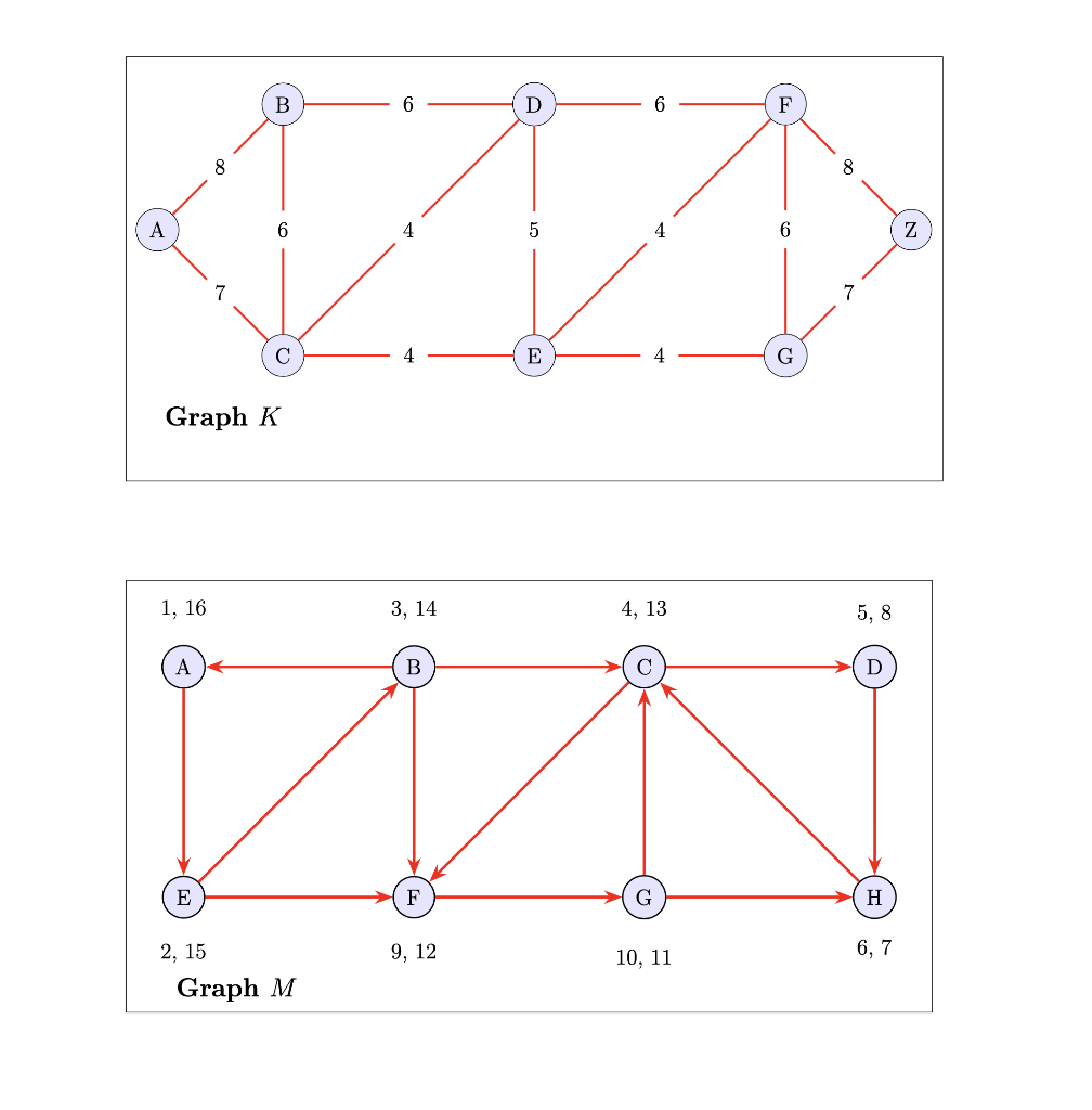 Solved B 8 8 A 6 4 5 4 6 Z 7 7 E G Graph K 1, 16 3, 14 4, 13 | Chegg.com