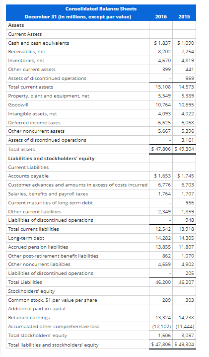 Solved Compute and Interpret Liquidity, Solvency and | Chegg.com