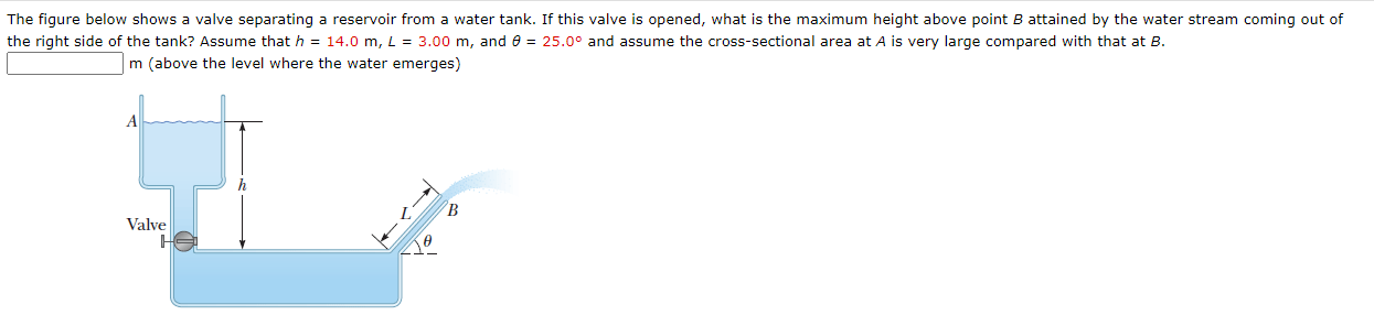 Solved The figure below shows a valve separating a reservoir | Chegg.com