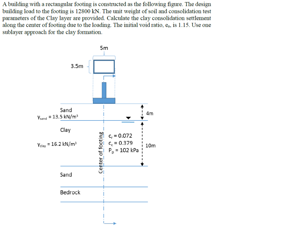 Solved A building with a rectangular footing is constructed | Chegg.com